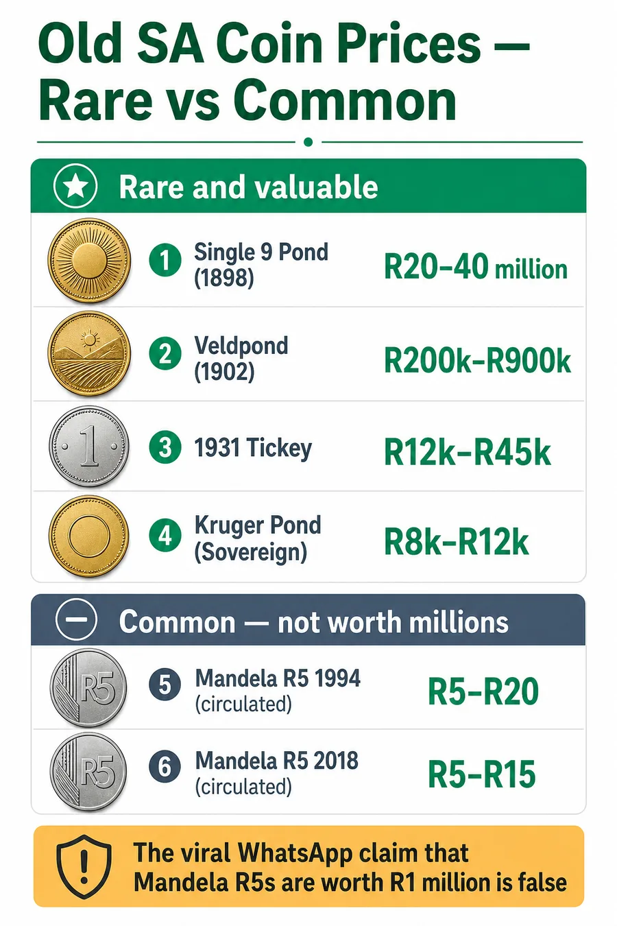Old SA Coin Prices 2026: Mandela R5 & Krugerrand