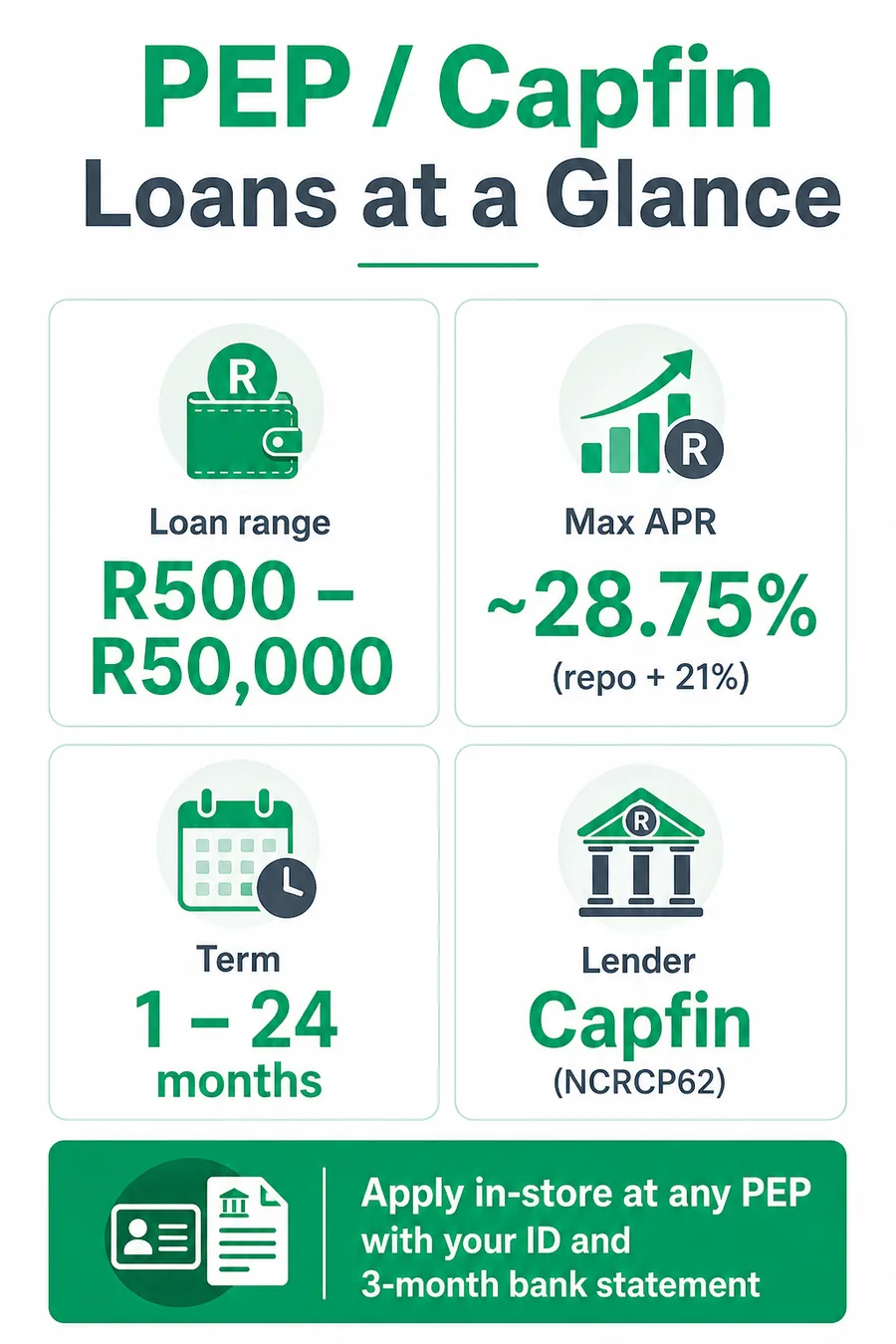 PEP Loans (Capfin) 2026: How to Apply & Real Cost